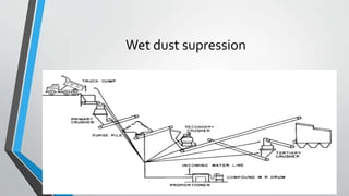 Air pollution control in mineral processing plant | PPTX