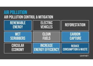 Air Pollution Definition | PDF