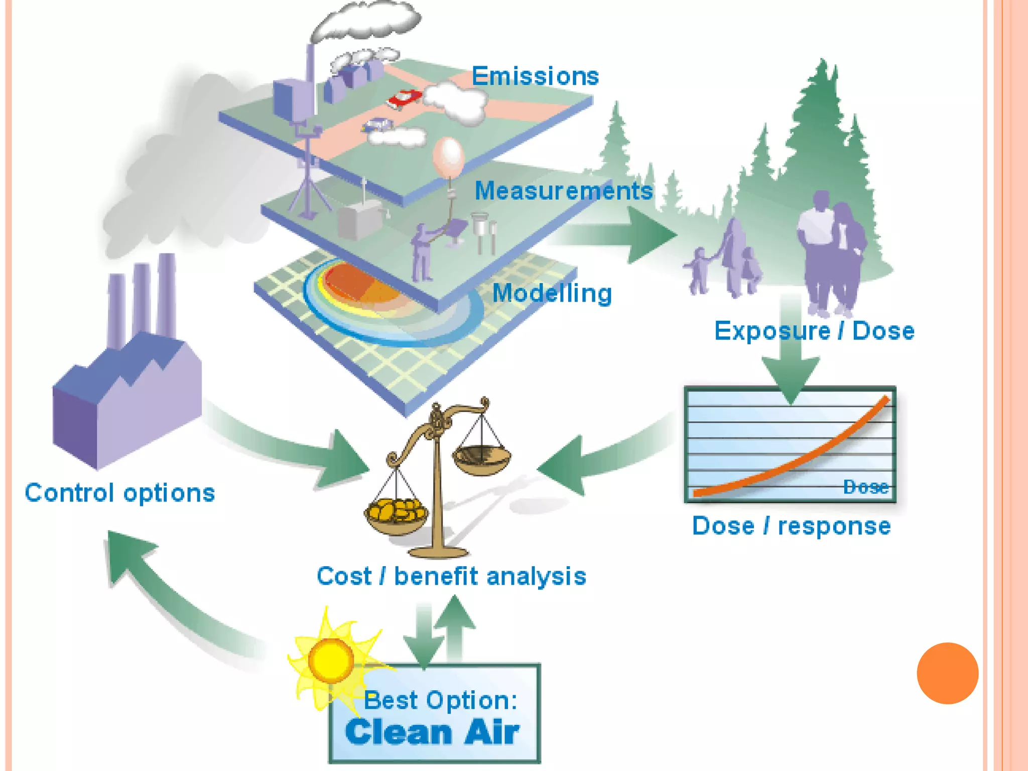 Airpollution Dispersion And Modelling Using Computers Ub Chitranshi | PPT