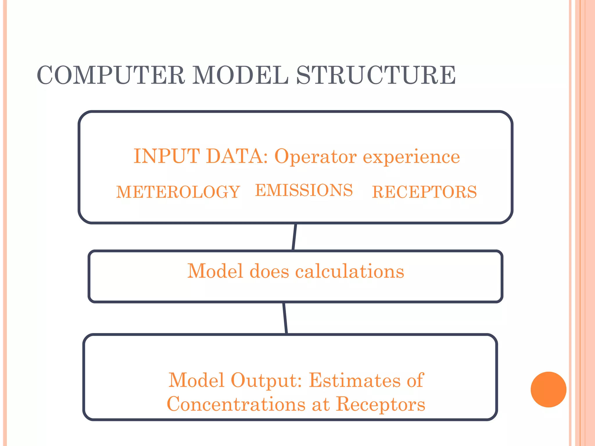 Airpollution Dispersion And Modelling Using Computers Ub Chitranshi | PPT