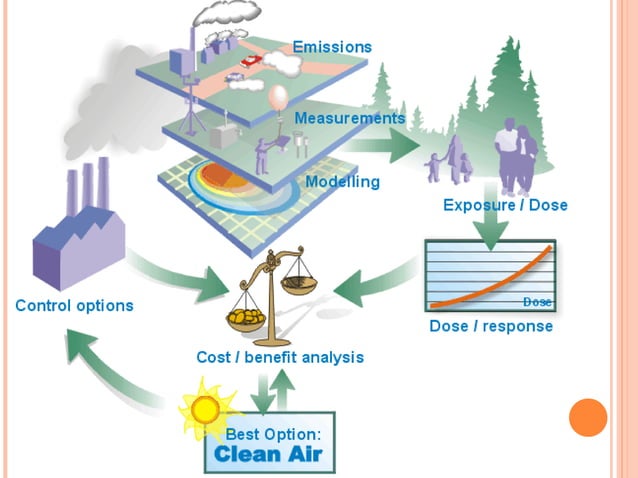Airpollution Dispersion And Modelling Using Computers Ub Chitranshi ...