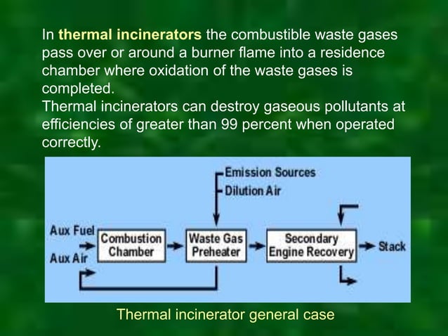 Air pollution effects control | PPT