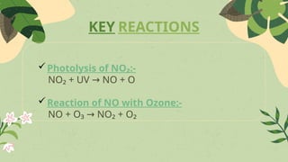 Air pollution by different gases and their sources, effects, reactions ...