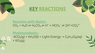 Air pollution by different gases and their sources, effects, reactions ...