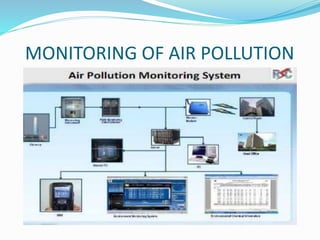 Air pollution in geology based | PPT