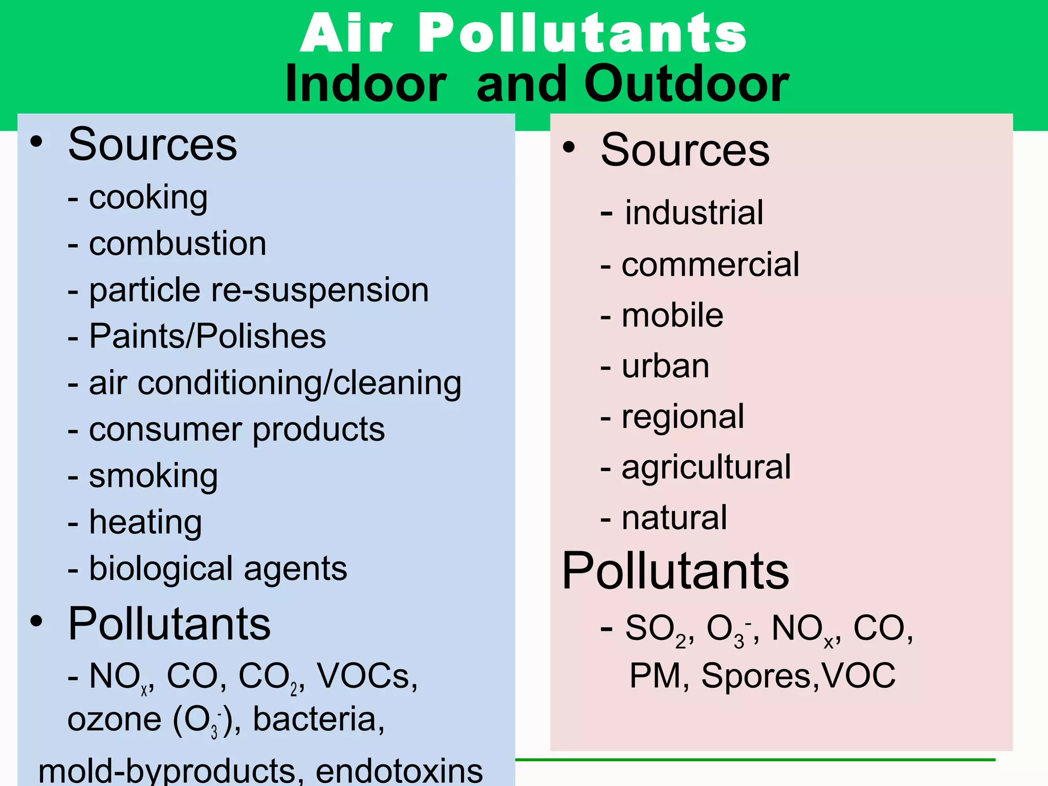 Air pollution in local & global context | PPT