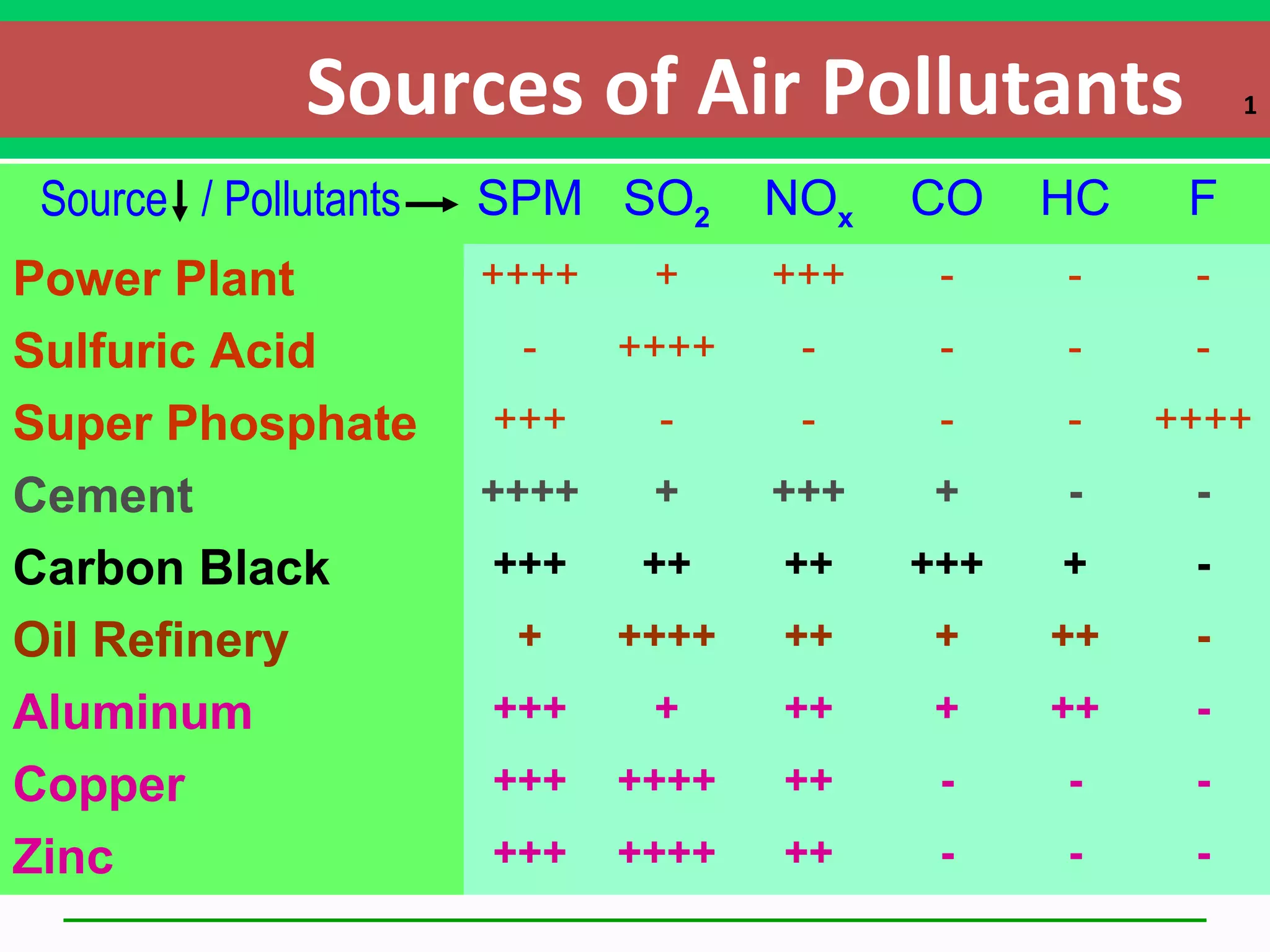 Air pollution in local & global context | PPT