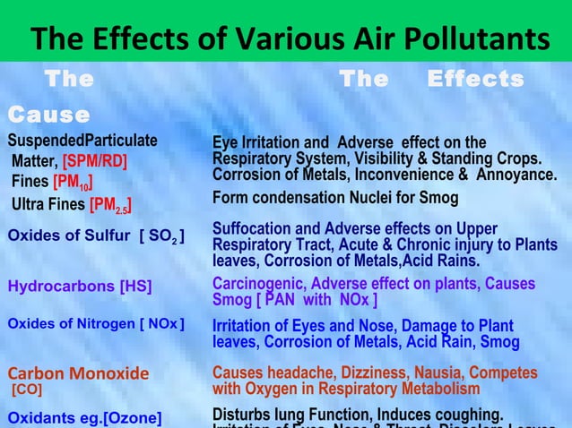 Air pollution in local & global context | PPT