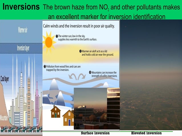 Air pollution in local & global context | PPT