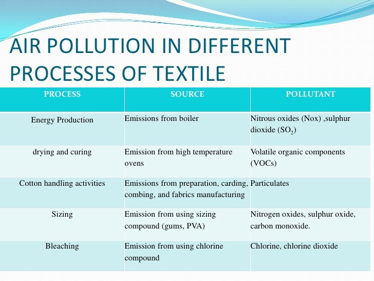 Air pollution in textile and use of cyclon presentation by Muhammad F…