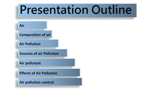 Air pollution its causes & effects | PPTX