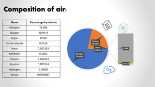 Air pollution its causes & effects | PPTX