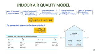 Air Pollution control for ch Lecture.pdf