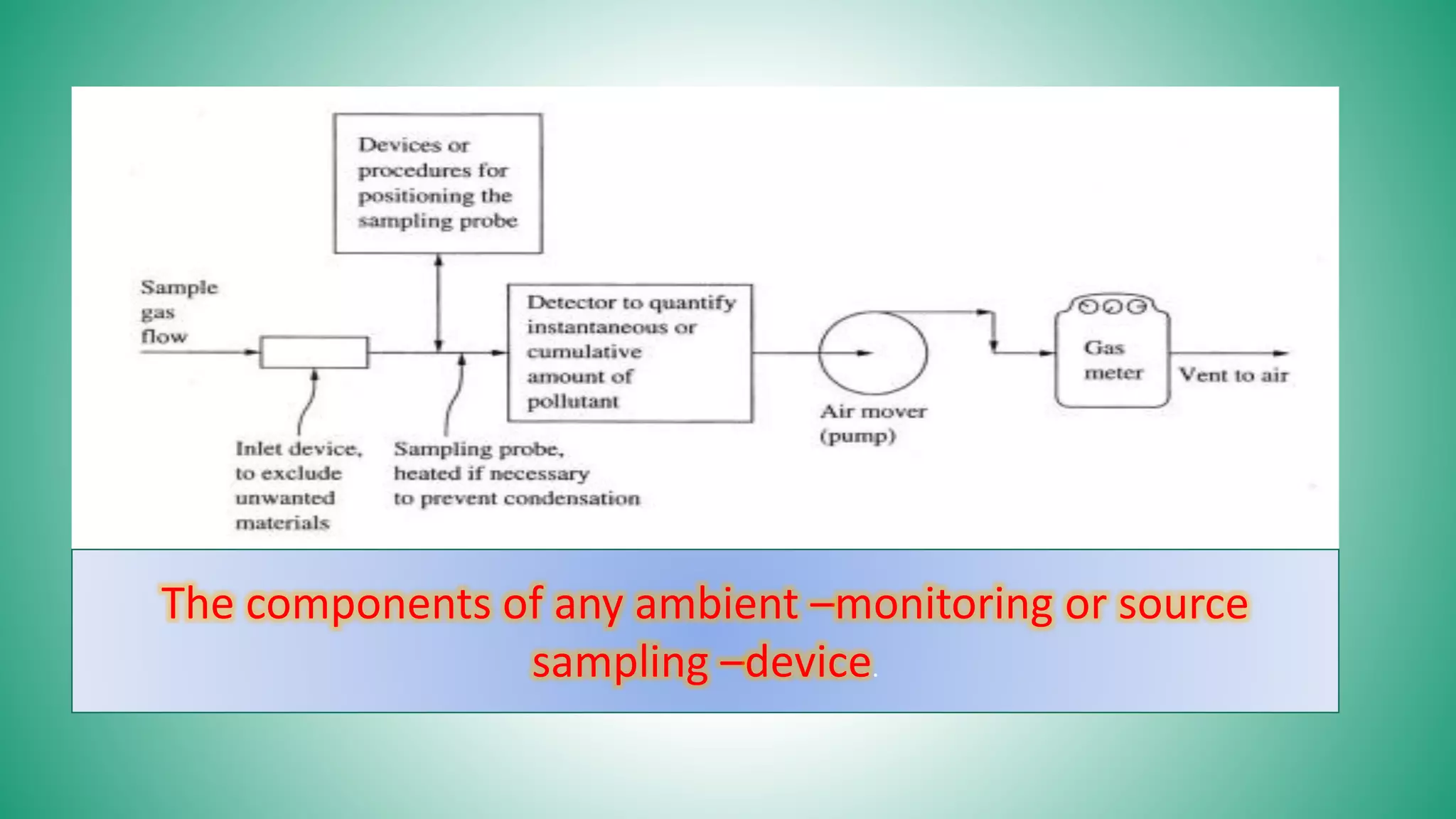 Air pollution measurement , emission estimates | PDF