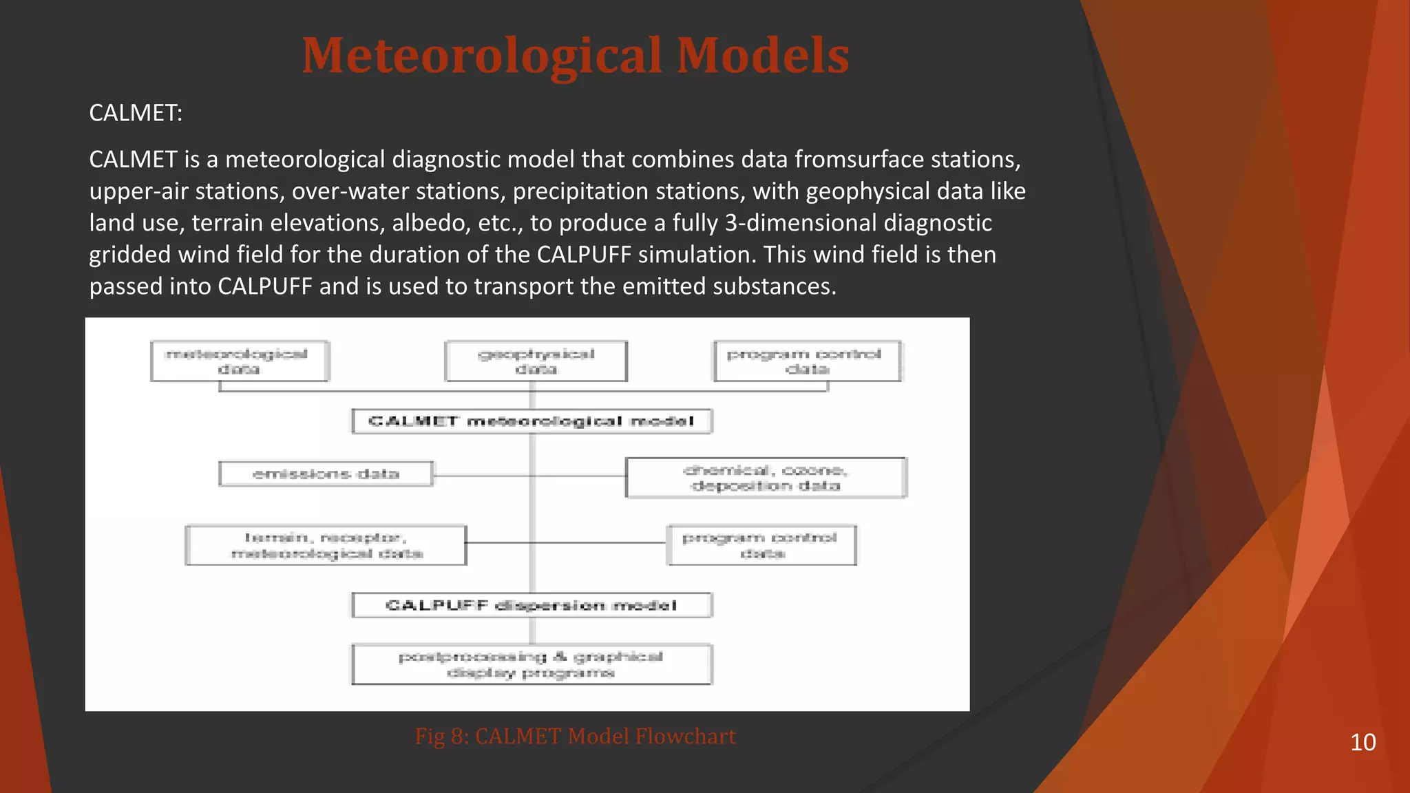 Presentation On Airpollution Modeling Pptx