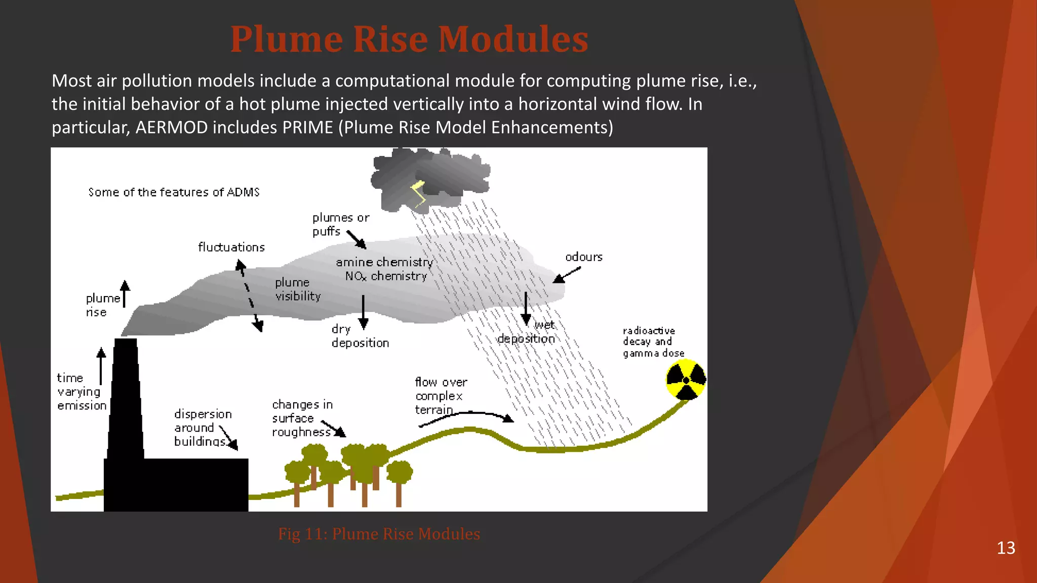 Presentation On Airpollution Modeling Pptx