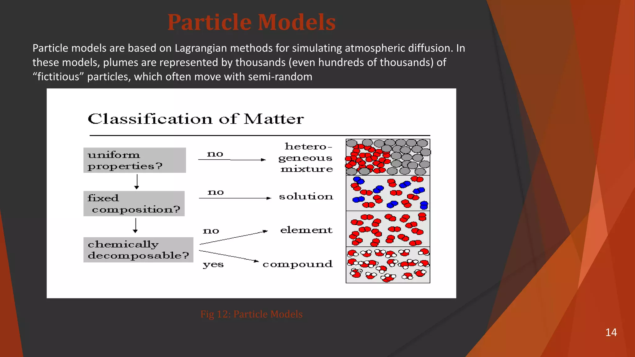 Presentation on Airpollution Modeling | PPTX