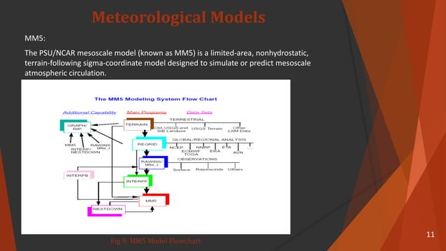 Presentation On Airpollution Modeling Pptx
