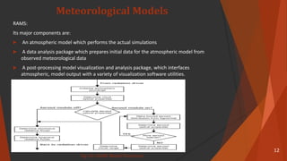 Presentation on Airpollution Modeling | PPTX