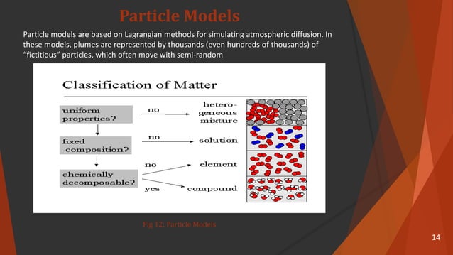 Presentation On Airpollution Modeling Pptx