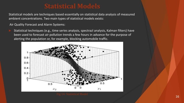 Presentation On Airpollution Modeling Pptx