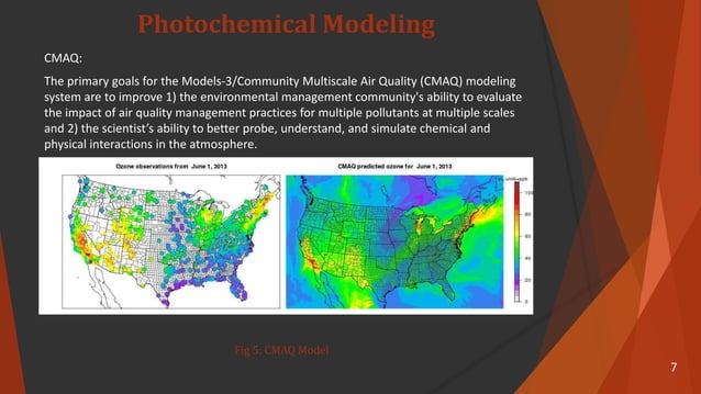 Presentation on Airpollution Modeling | PPTX