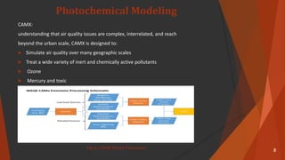 Presentation on Airpollution Modeling | PPTX