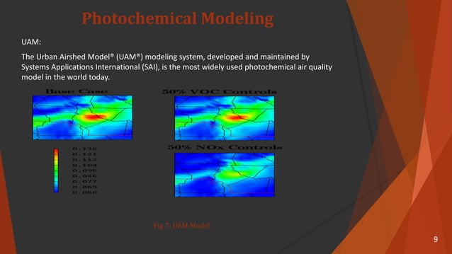 Presentation on Airpollution Modeling | PPTX