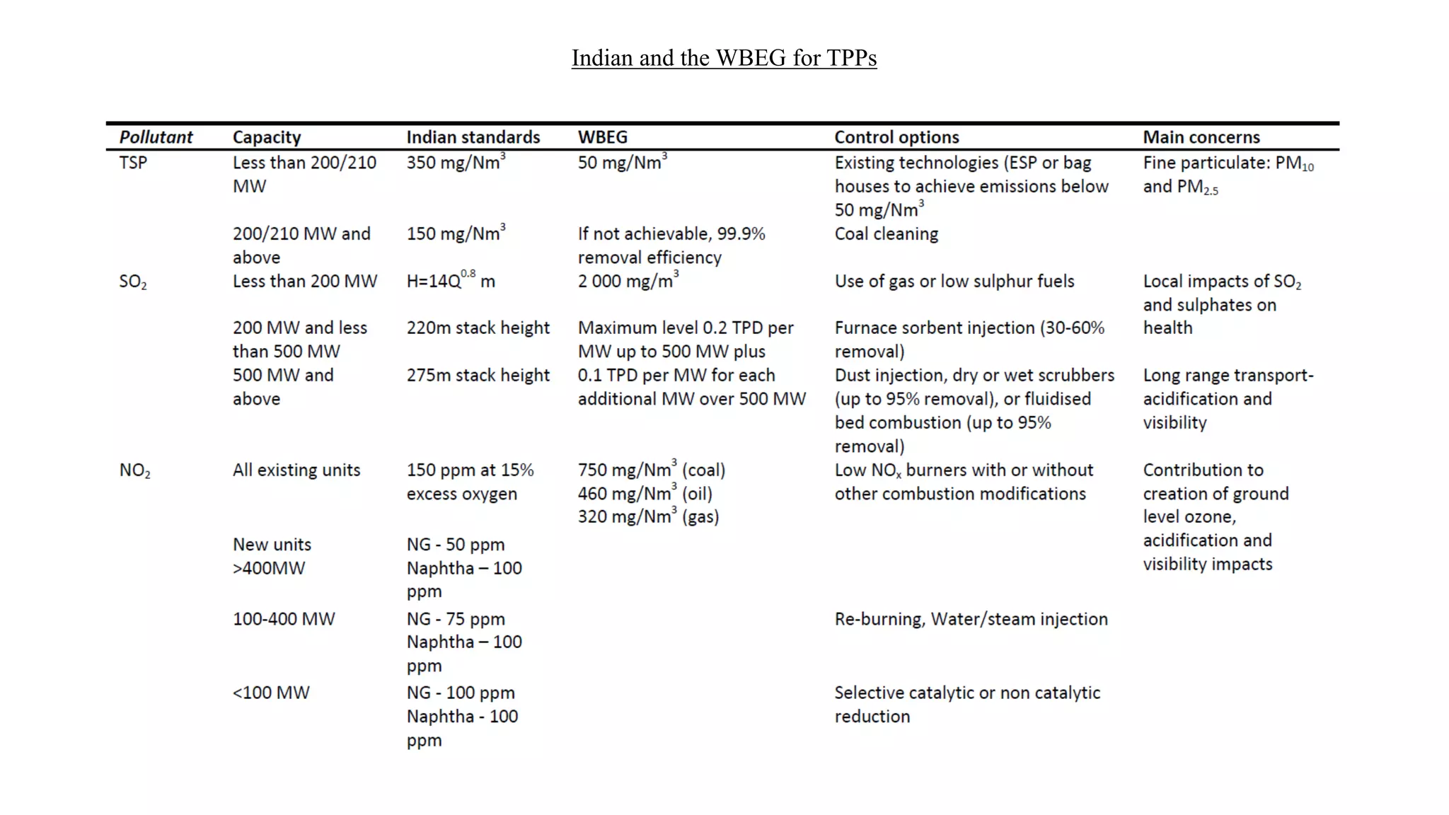 Gaussian Plume Dispersion Model | PPTX