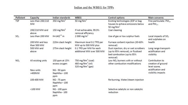 Gaussian Plume Dispersion Model | PPTX