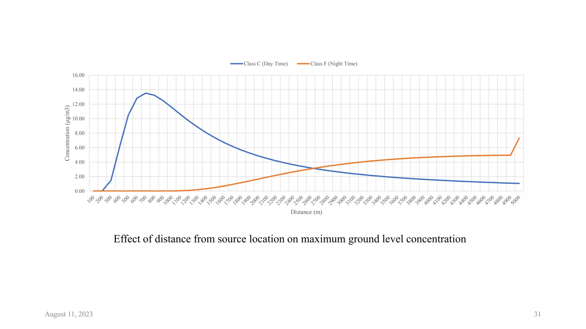 AIr Pollution Modelling v1.3.pptx