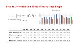 AIr Pollution Modelling v1.3.pptx