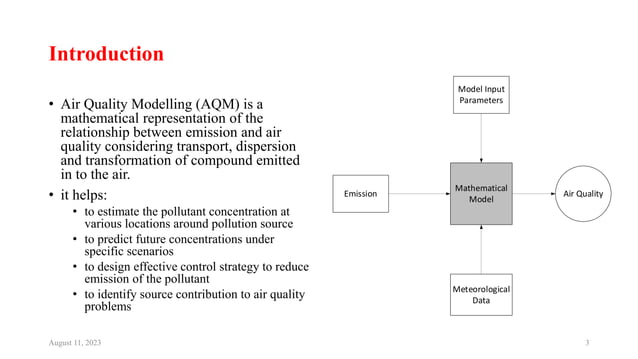 AIr Pollution Modelling v1.3.pptx