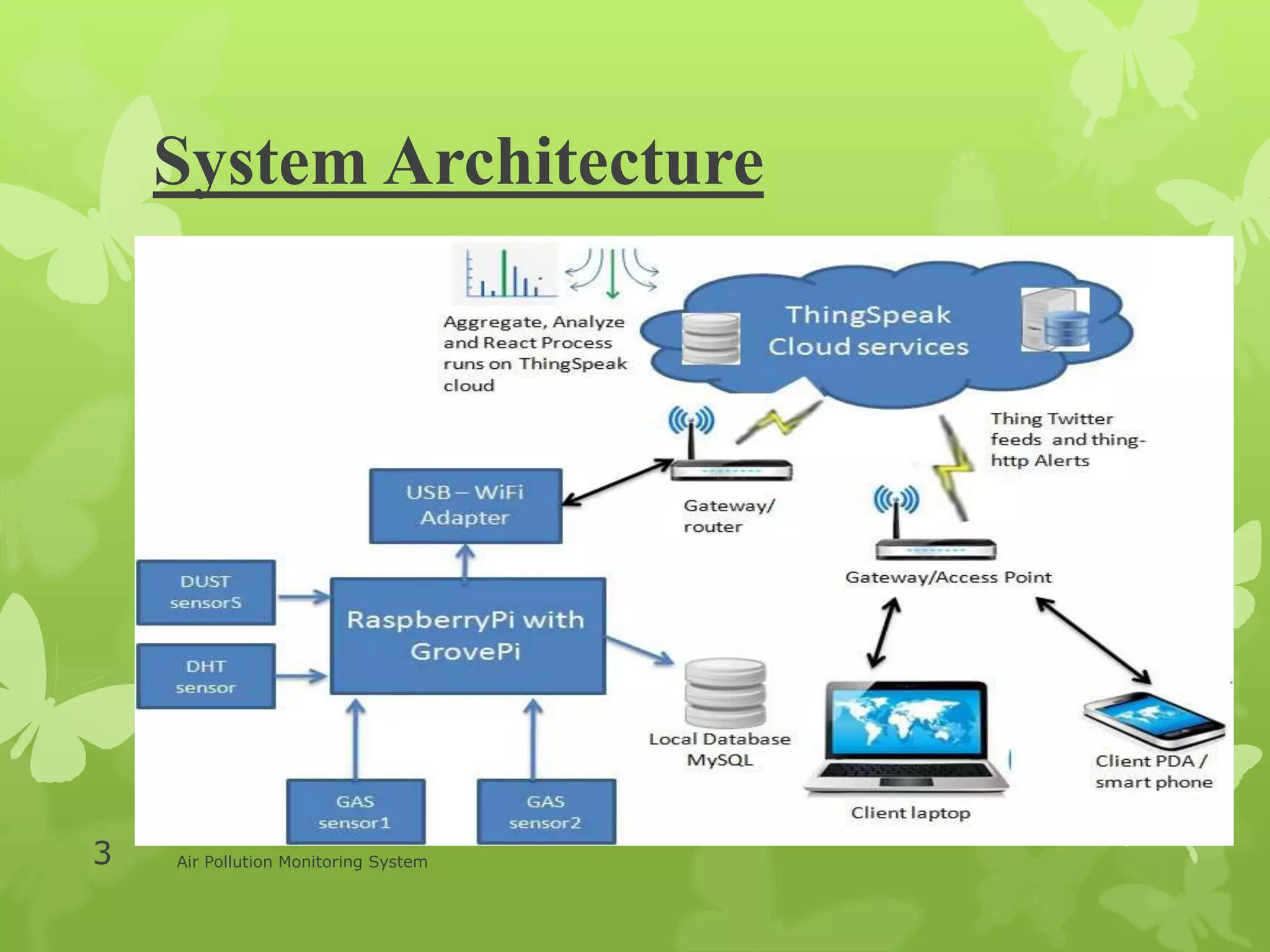 Air pollution monitoring system | PPTX