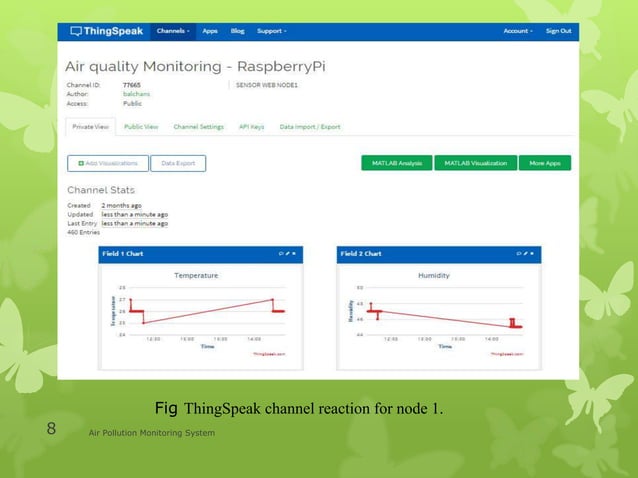 Air pollution monitoring system | PPTX