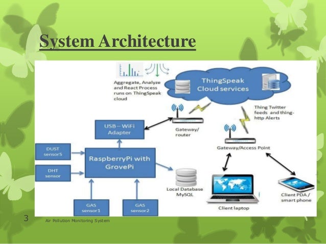 Air pollution monitoring system