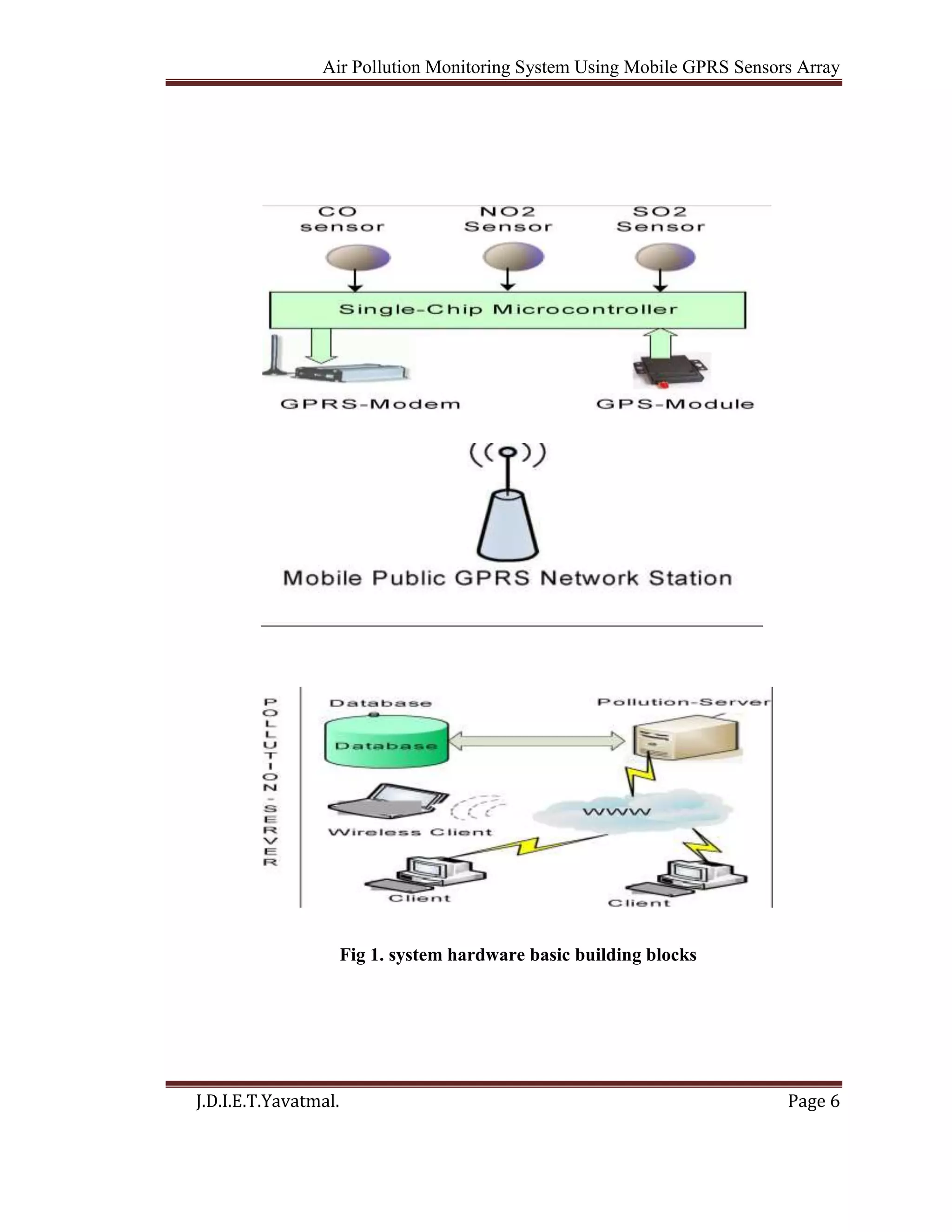 Air pollution monitoring system using mobile gprs sensors array | DOCX ...