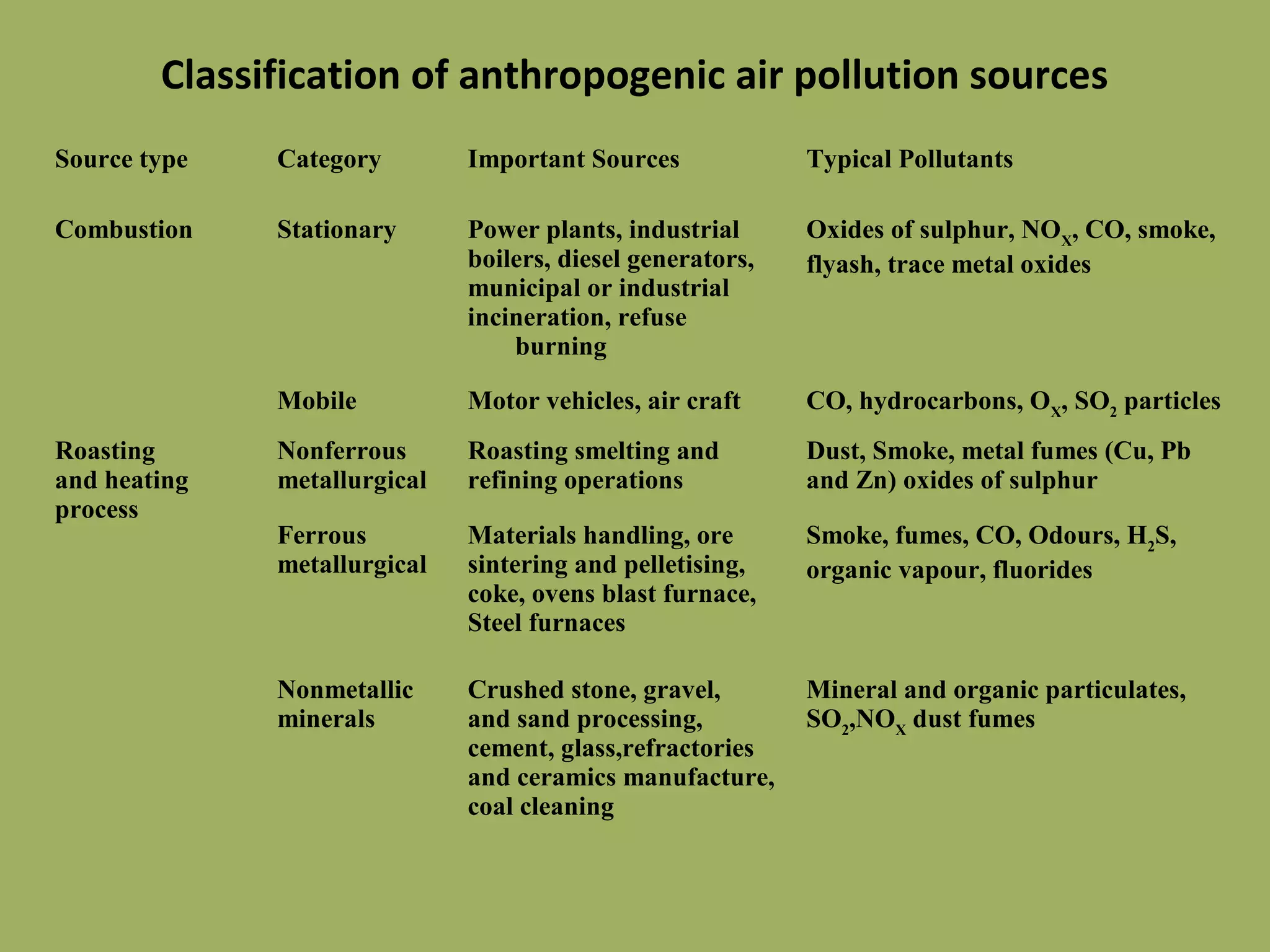 Airpollution | PPT