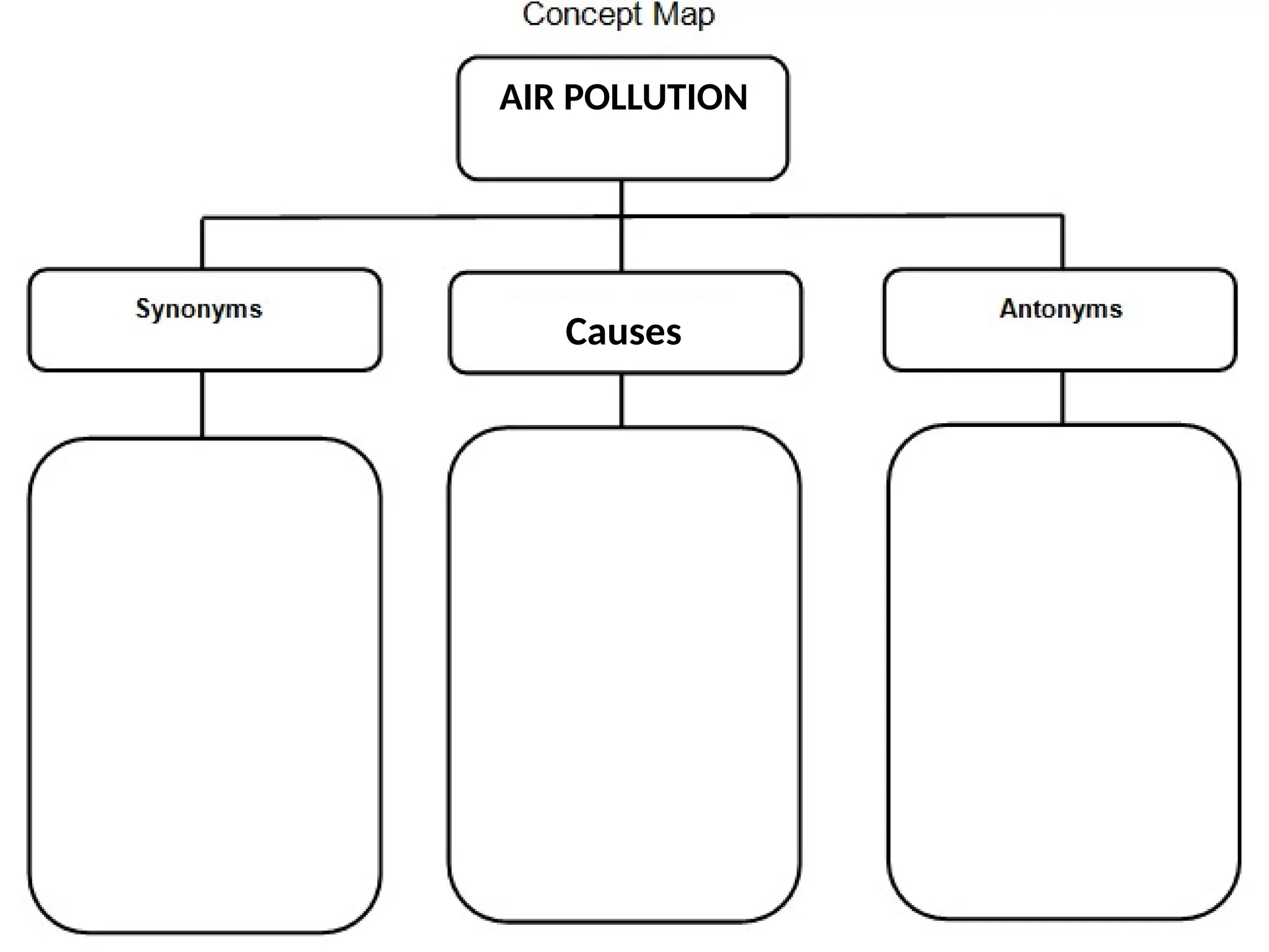 environmental science - air pollution new.pptx