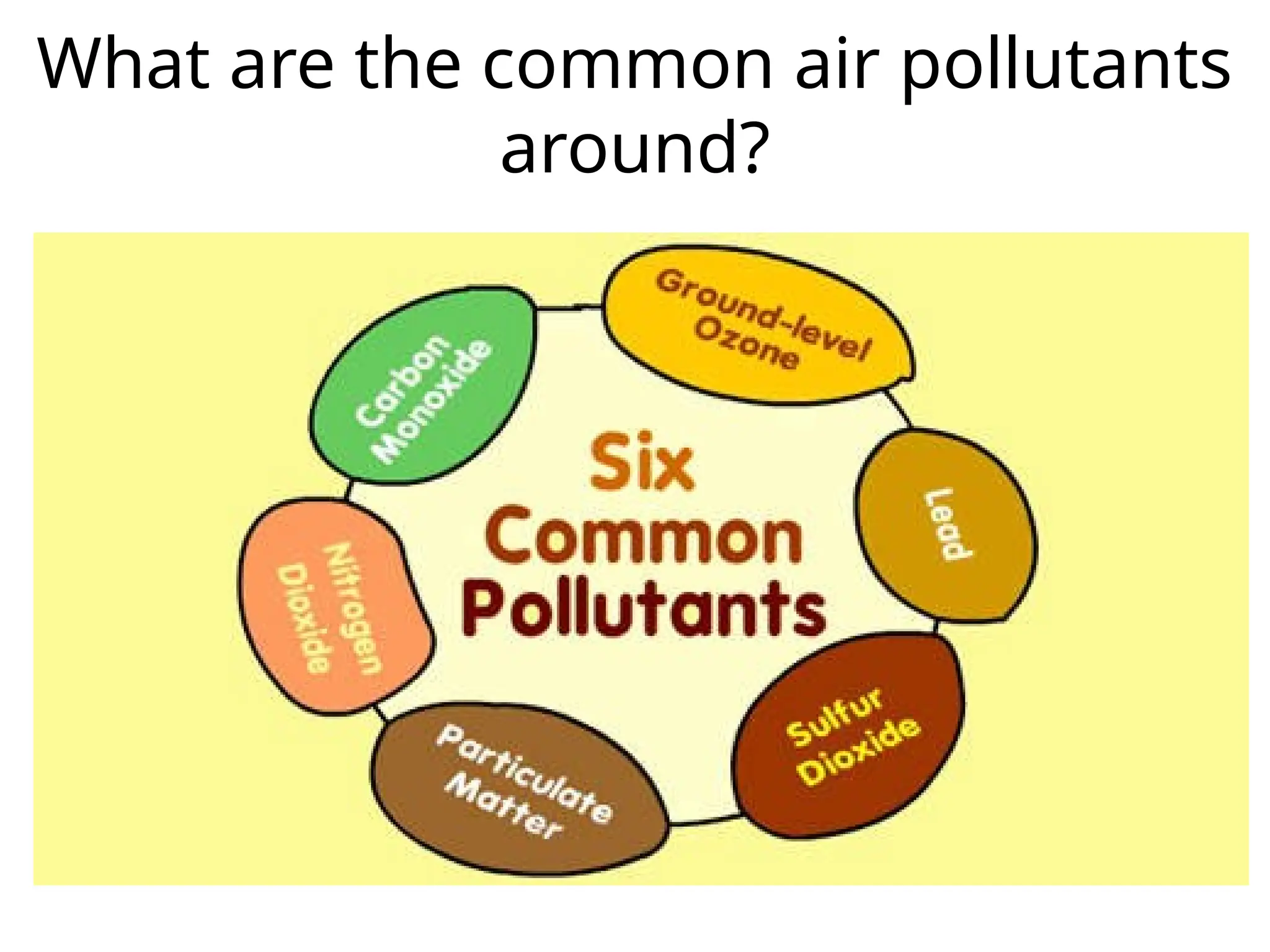 environmental science - air pollution new.pptx