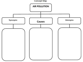 environmental science - air pollution new.pptx