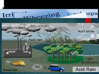 Air pollution power point presentation | PPTX