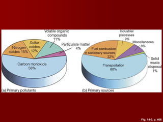Air_pollution_ppt.ppt