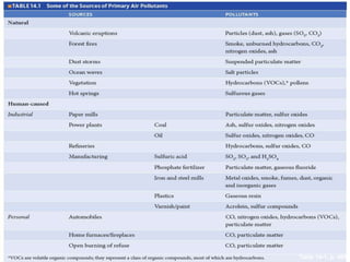 Air_pollution_ppt.ppt