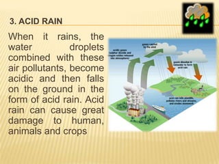 Air pollution presentation | PPTX