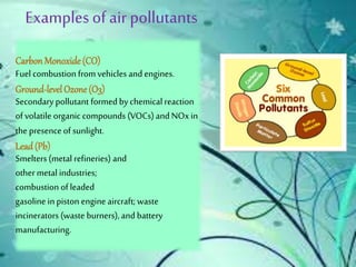 Air pollution presentation | PPTX