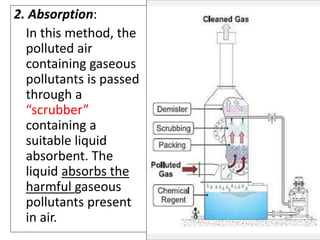 Air pollution prevention & control | PPTX