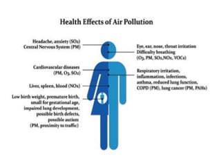 Air pollution prevention & control | PPTX