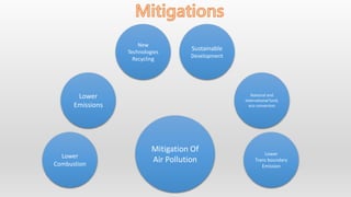 Air pollutions | PPTX