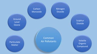 Air pollutions | PPTX